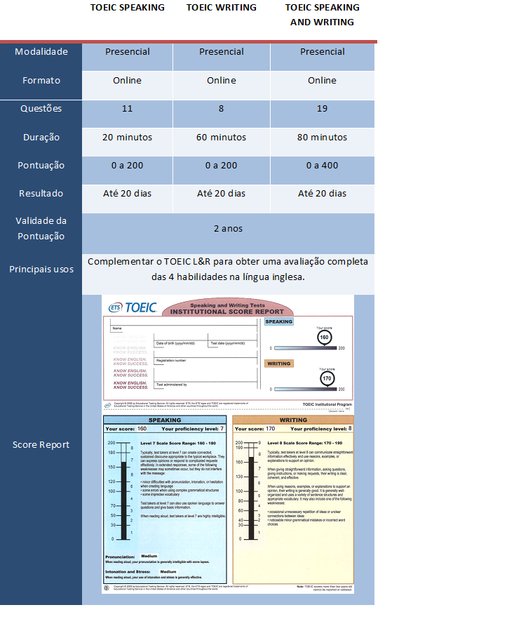 Teste TOEIC SW - Mastertest Certificação Internacional