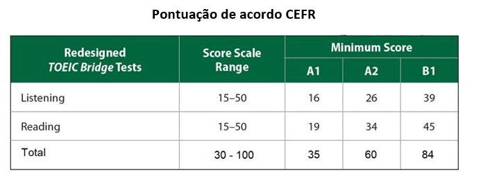 TOEIC Bridge - Mastertest Global