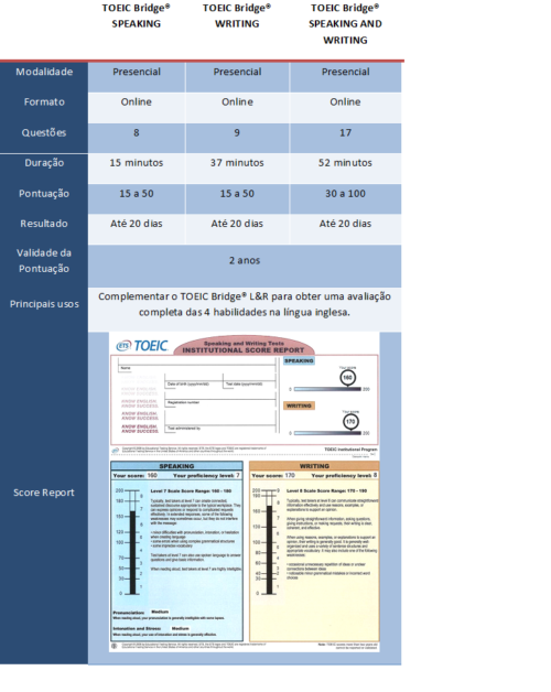Teste TOEIC Bridge - Mastertest Certificação Exame TOEIC